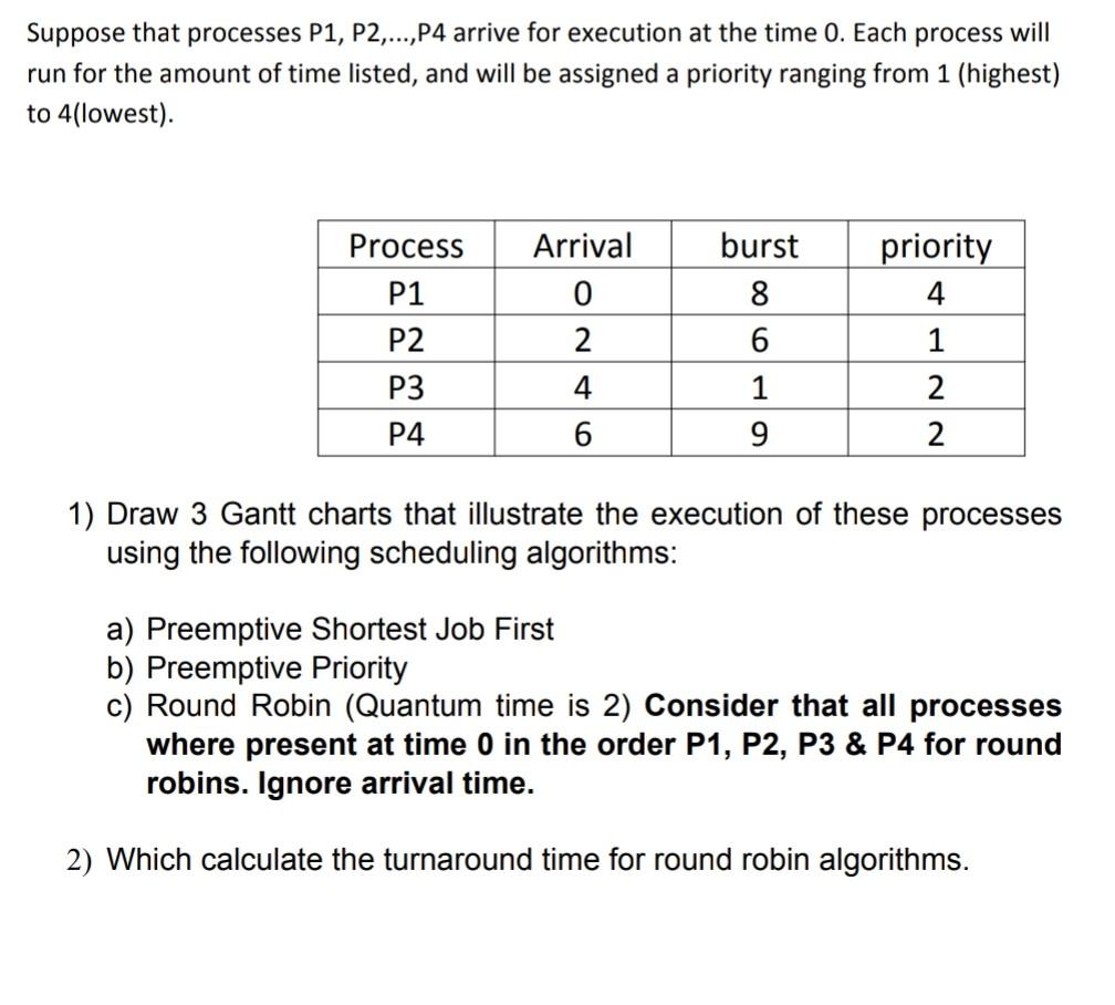 Solved Suppose that processes P1, P2,...,P4 arrive for | Chegg.com