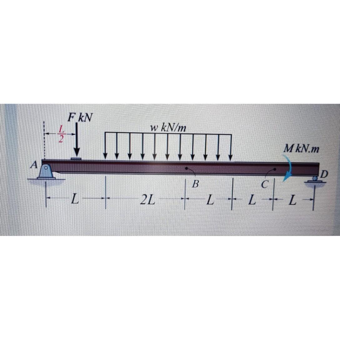 Question 1) The load situation given in the figure is | Chegg.com
