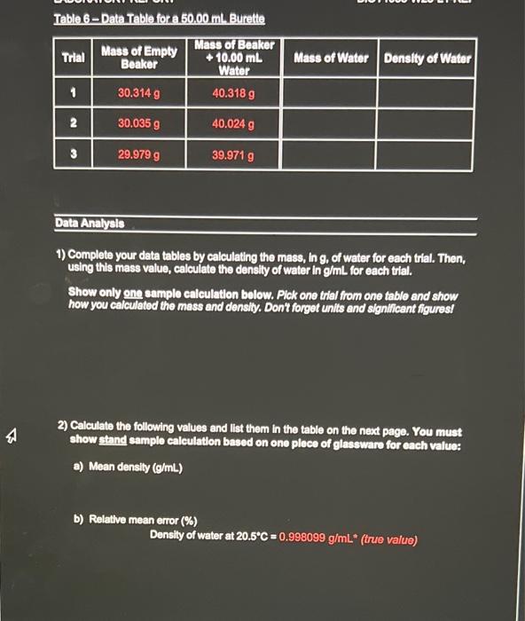 Solved Table 2- Data Table for a 100.0 mL Graduated | Chegg.com