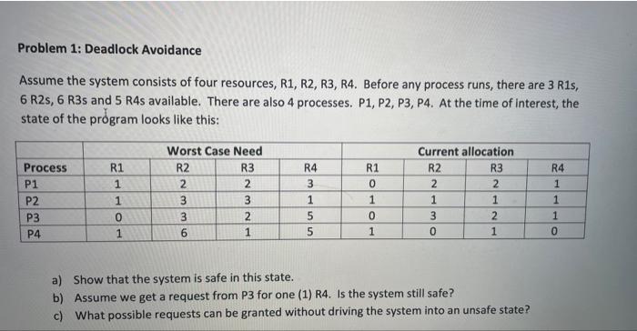 Solved Problem 1: Deadlock Avoidance Assume the system | Chegg.com