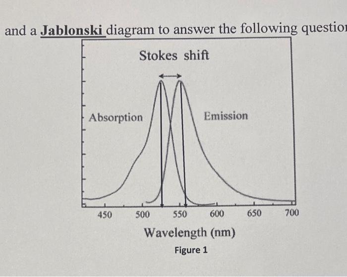 Solved a) Compare and account for differences in the | Chegg.com