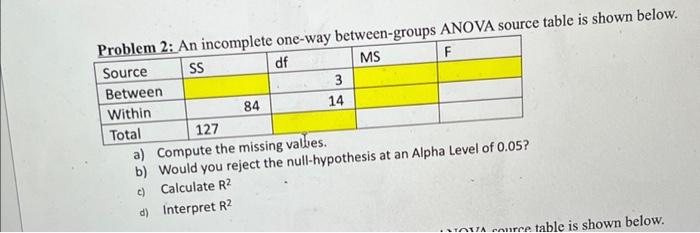Solved F Problem 2: An incomplete one-way between-groups | Chegg.com
