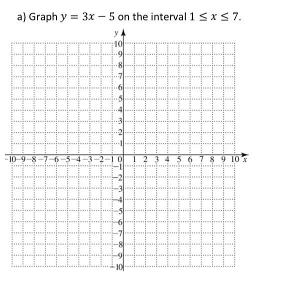 Solved a) Graph y = 3x - 5 on the interval 1