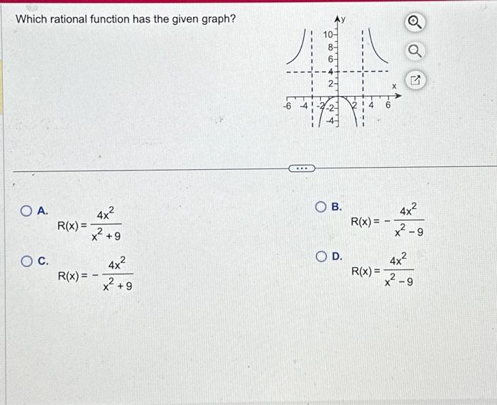 Solved Which rational function has the given graph? O A. O | Chegg.com