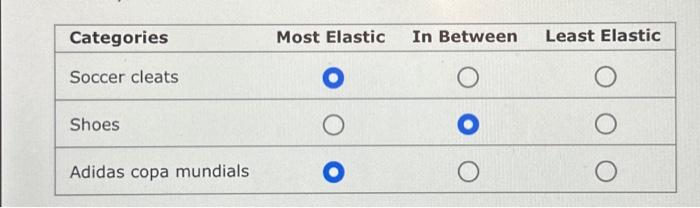 Solved Categories Soccer cleats Shoes Adidas copa mundials. | Chegg.com