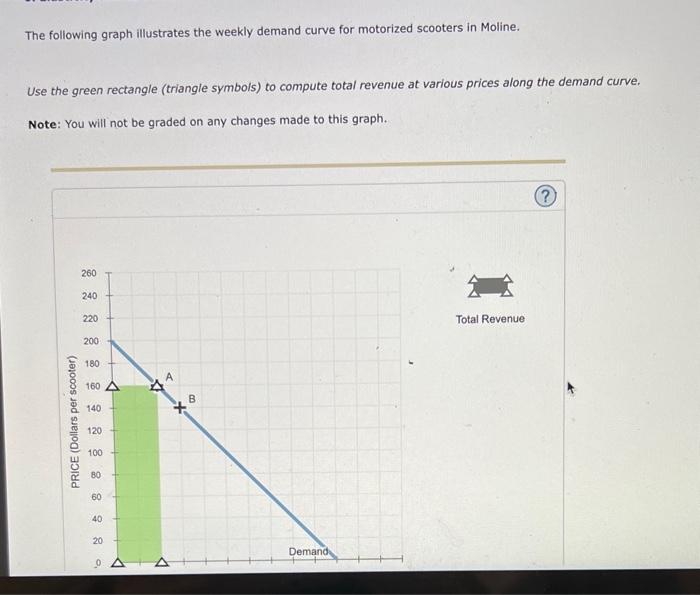 Solved The following graph illustrates the weekly demand | Chegg.com