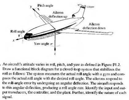 Solved An aircraft's attitude varies in roll, pitch, and yaw | Chegg.com
