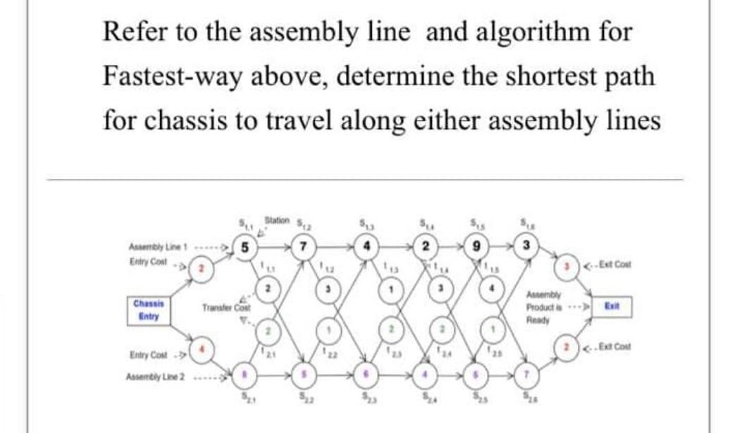 Solved Refer to the assembly line and algorithm for | Chegg.com