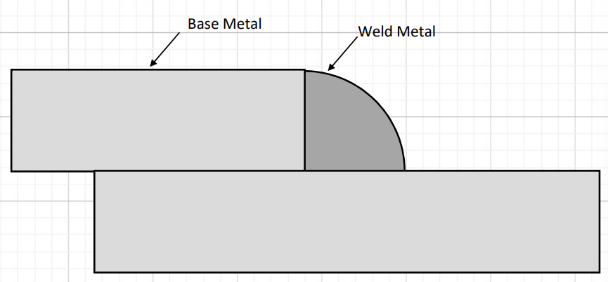 Solved Below is a cross section of a weld. When we are | Chegg.com