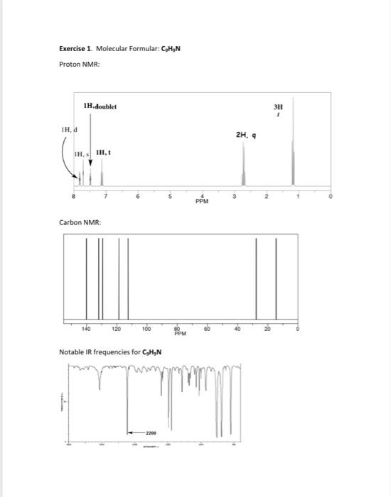 Solved Exercise 1. Molecular Formular: CH, Proton NMR: | Chegg.com