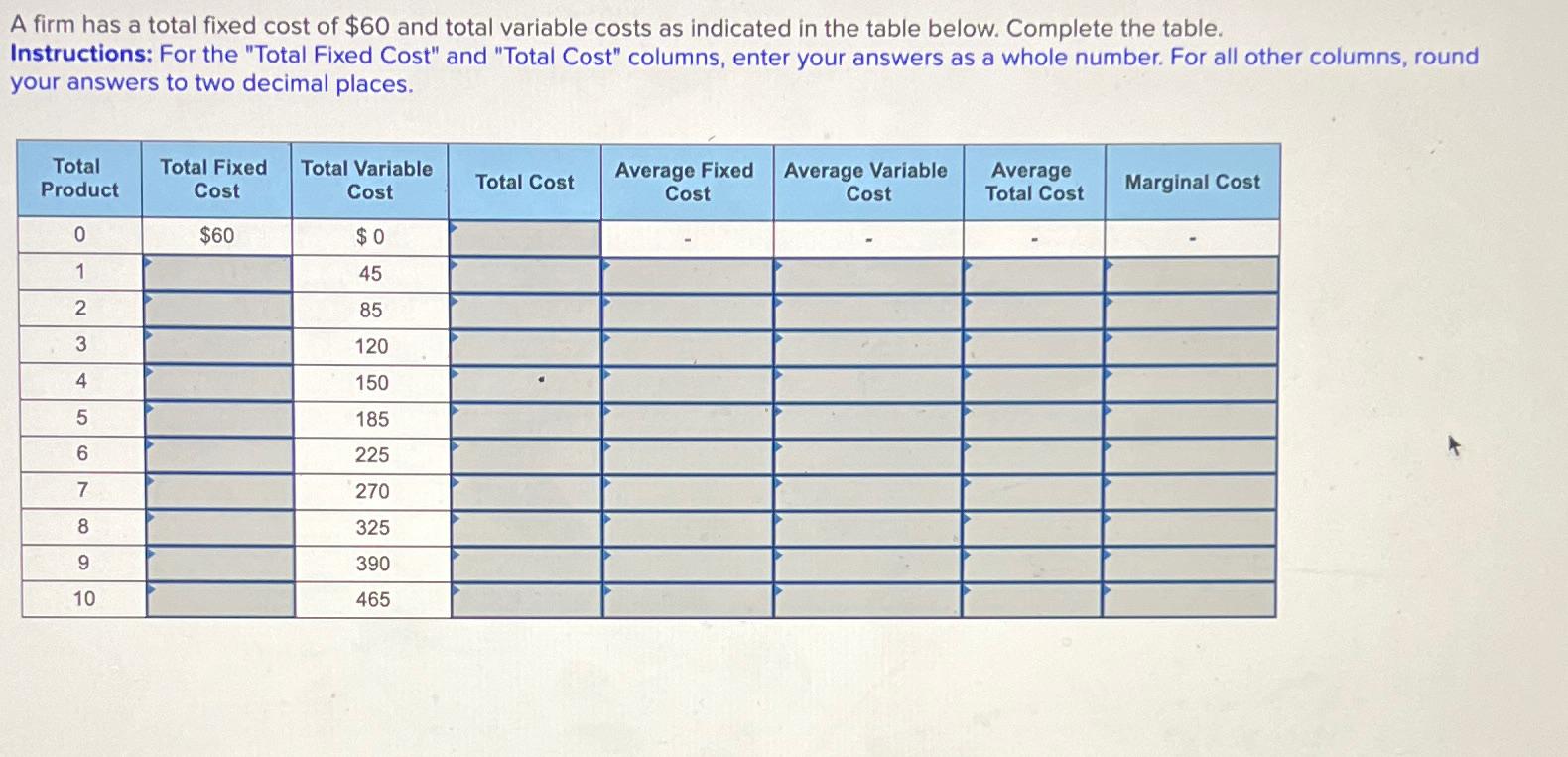 Solved Draw the cost of production AFC,AVC, ATC, and MC | Chegg.com