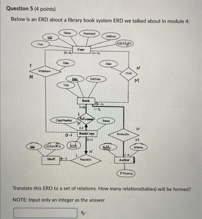 Solved Below is an ERD about a library book system ERD we | Chegg.com