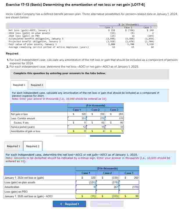 Solved Exercise 17-13 (Static) ﻿Determining the amortization | Chegg.com