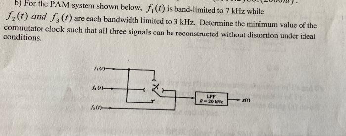 Solved b) For the PAM system shown below, f1(t) is | Chegg.com