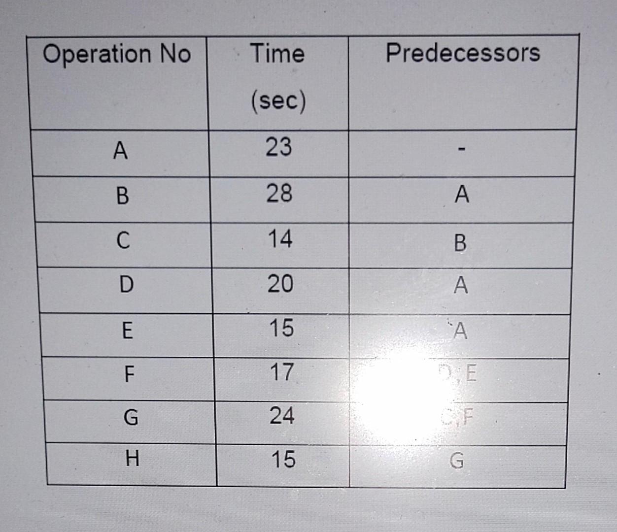 Solved A DIY product manufacturing company wishes to create | Chegg.com