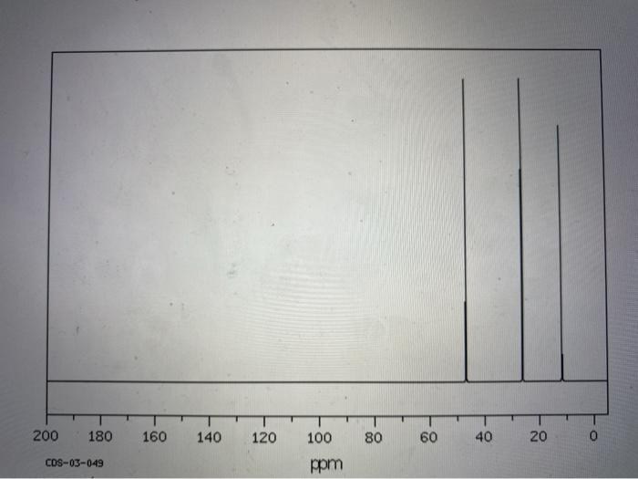 Solved how to determine the structure of this c13 spectrum | Chegg.com