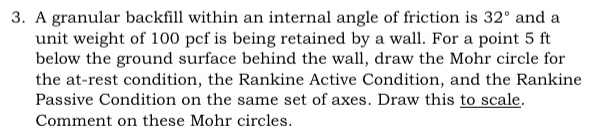 Solved A granular backfill within an internal angle of | Chegg.com