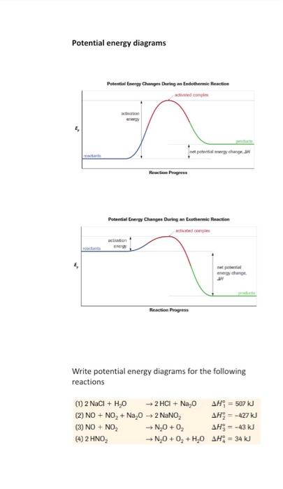 Solved Potential energy diagrams Write potential energy | Chegg.com