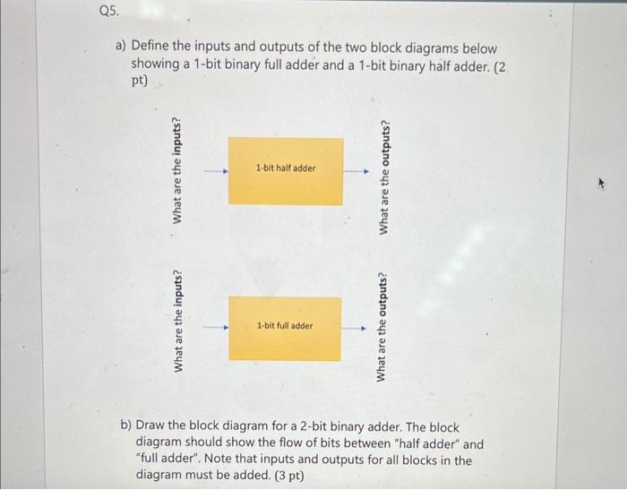 Solved a) Define the inputs and outputs of the two block | Chegg.com