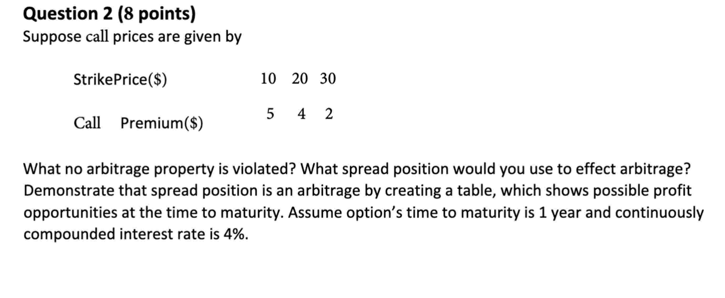 Solved Suppose call prices are given by | Chegg.com