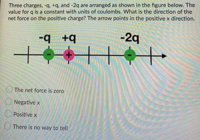 Solved A positive charge is placed in an electric field. It | Chegg.com