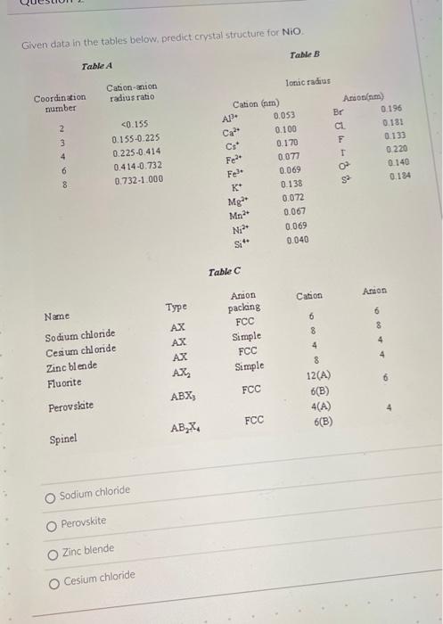 Solved niwan data in the tables below, predict crystal | Chegg.com