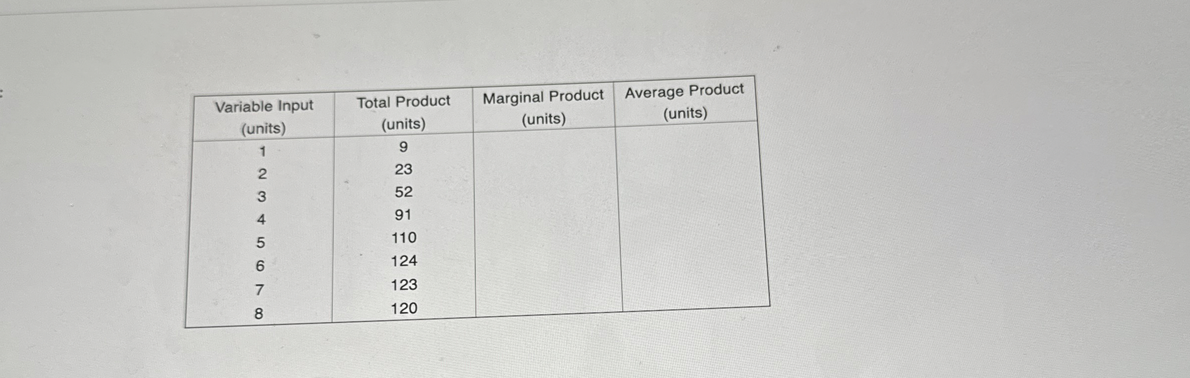 Solved \table[[\table[[Variable | Chegg.com