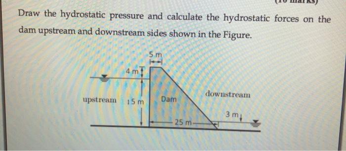 Solved Draw the hydrostatic pressure and calculate the | Chegg.com