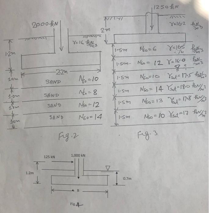 Solved Prob#3. Using Schmertmann's method, calculate the | Chegg.com