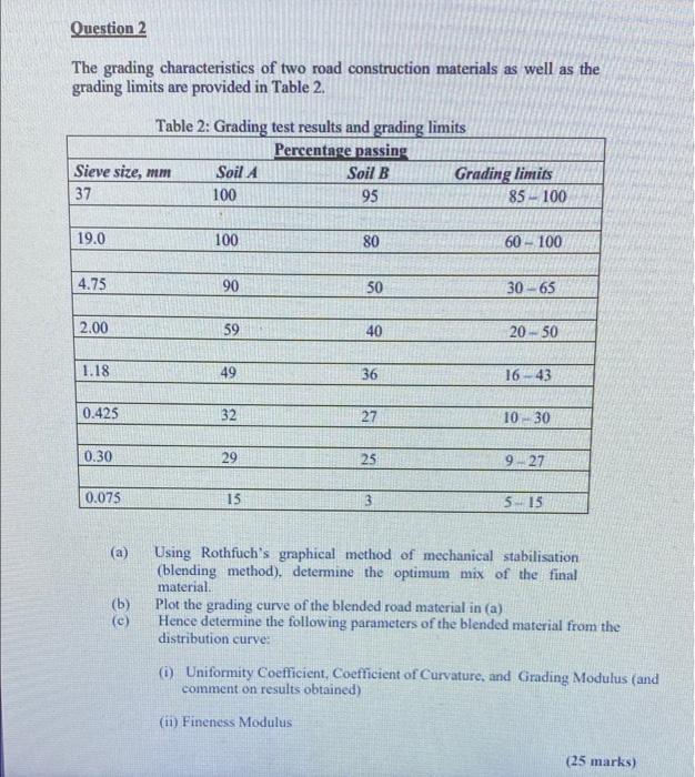 Solved Question 2 The grading characteristics of two road | Chegg.com
