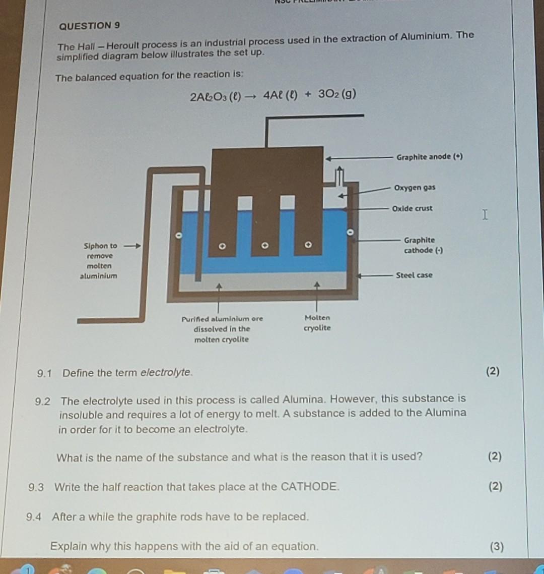 Solved QUESTION 9 The Hall - Heroult process is an | Chegg.com