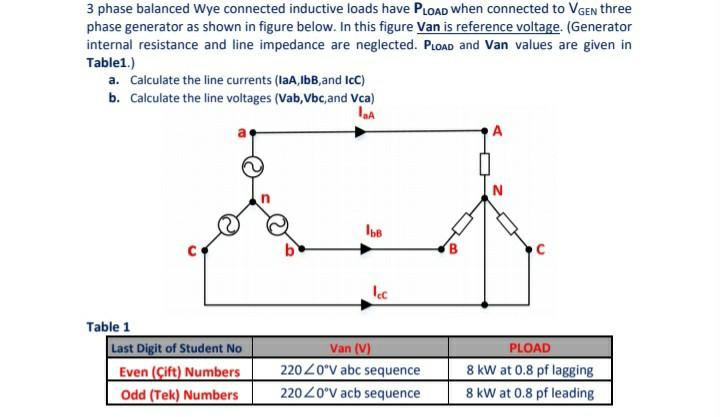 Solved 3 phase balanced Wye connected inductive loads have | Chegg.com