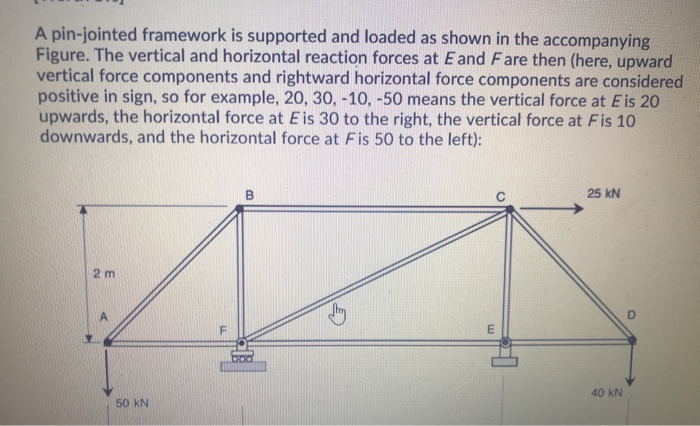 Solved A pin-jointed framework is supported and loaded as | Chegg.com