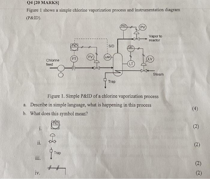 Solved Q4 [20 MARKS] Figure 1 shows a simple chlorine | Chegg.com