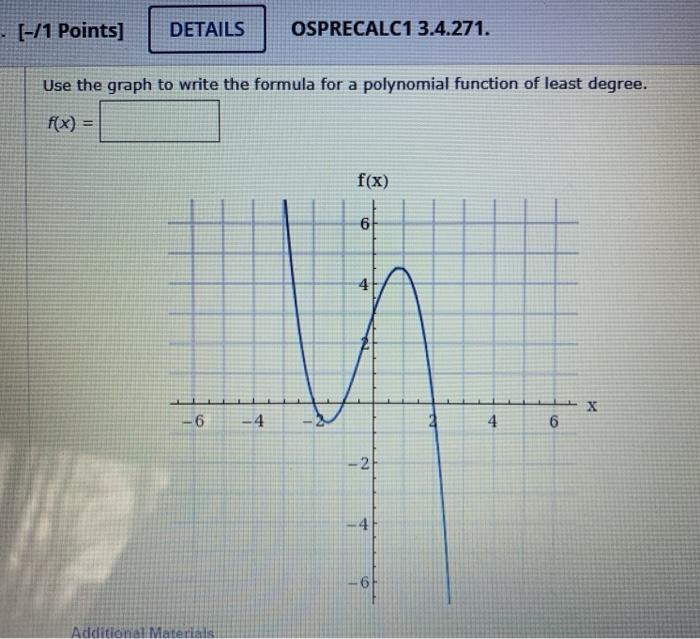 Solved Use the graph to write the formula for a polynomial | Chegg.com