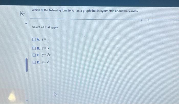 Solved K Which of the following functions has a graph that | Chegg.com