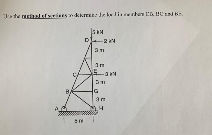 Solved Use the method of sections to determine the load in | Chegg.com