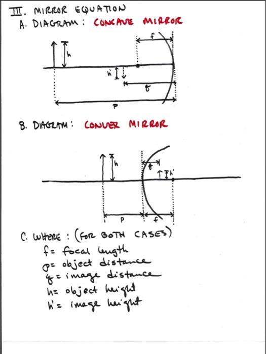 Solved 1.) Write the mirror equation and define the | Chegg.com