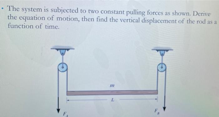 Solved • The system is subjected to two constant pulling | Chegg.com