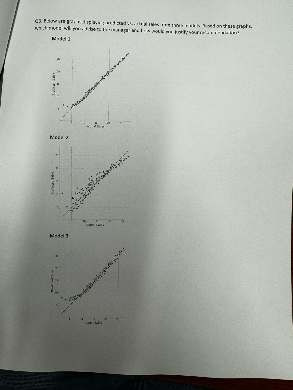 Solved Q3. ﻿Below are graphs displaying predicted vs. | Chegg.com