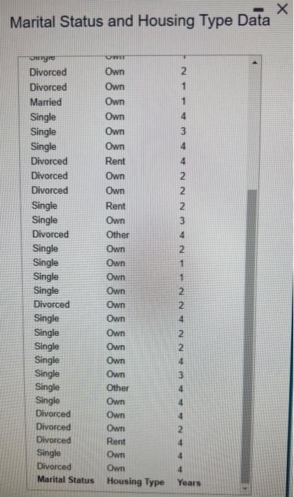 Solved Use a Pivot Table to construct a cross-tabulation for | Chegg.com