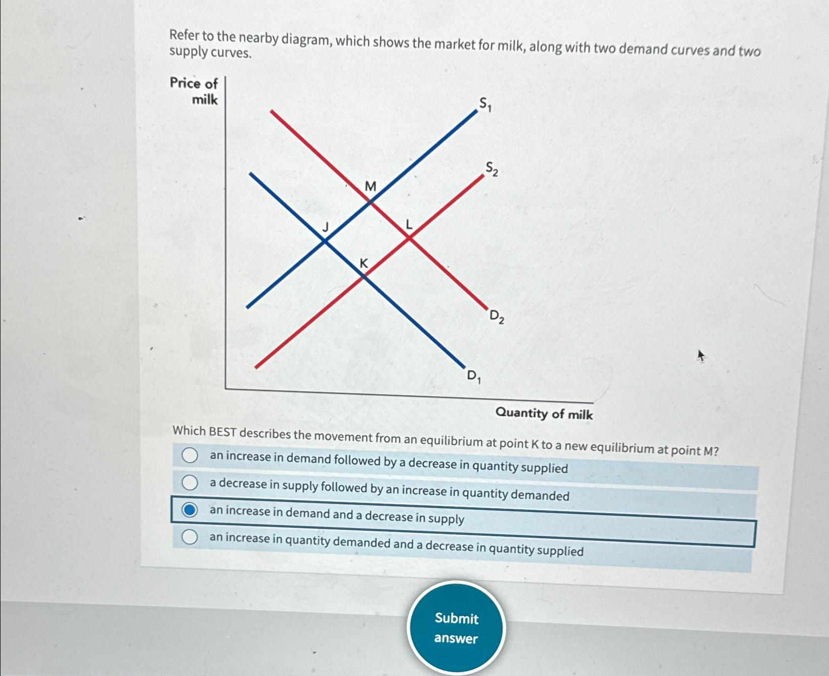 Solved Refer to the nearby diagram, which shows the market | Chegg.com