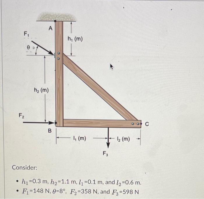 Solved How do I calculate the magnitude of the equivalent | Chegg.com Solved How do I calculate the magnitude of the equivalent | Chegg.com