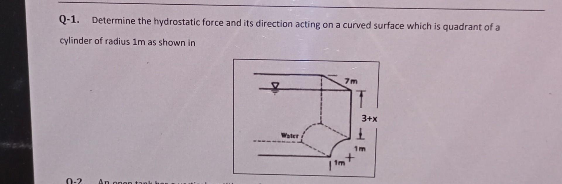 Solved Q-1. Determine the hydrostatic force and its | Chegg.com