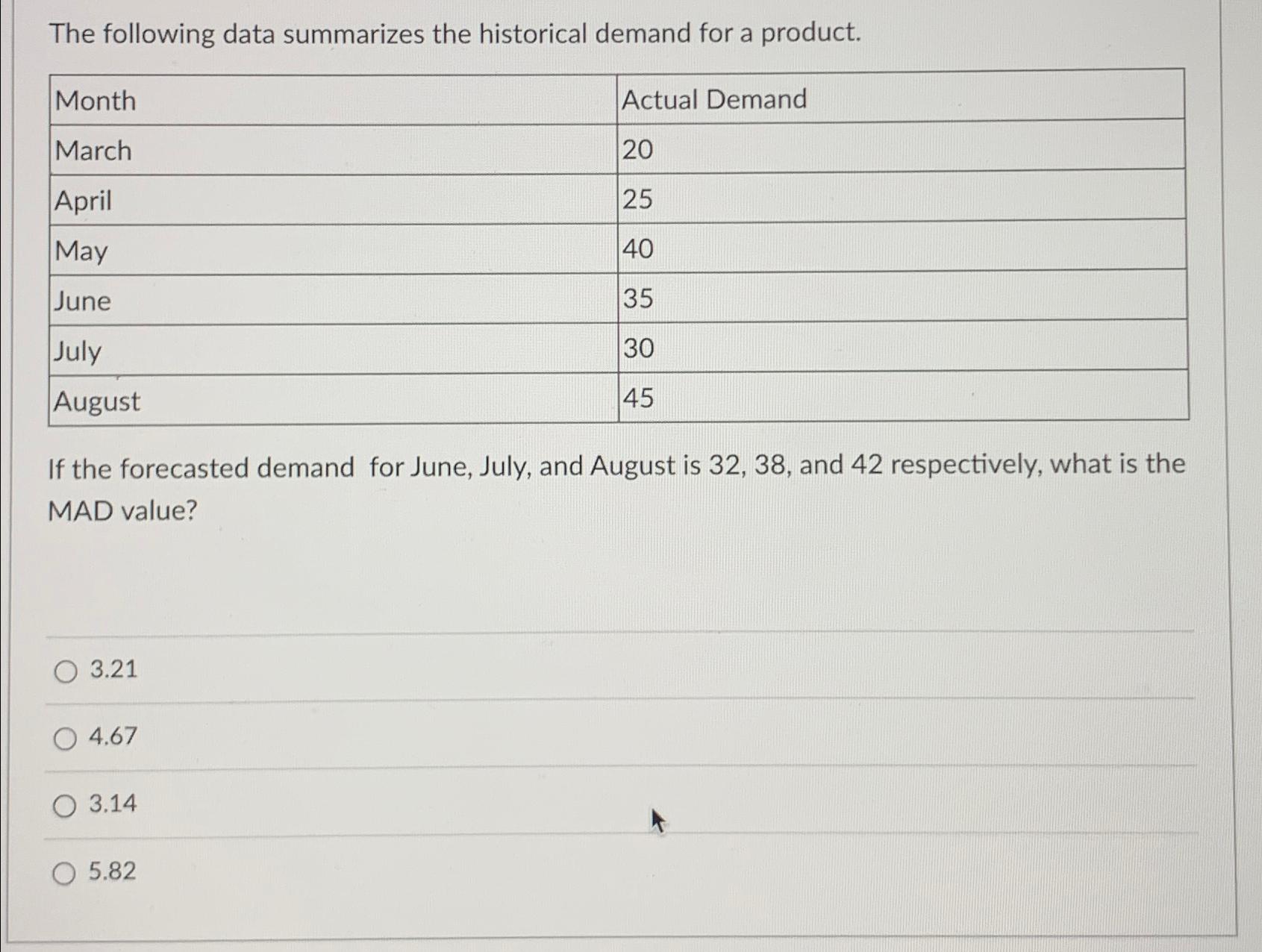 Solved The following data summarizes the historical demand | Chegg.com