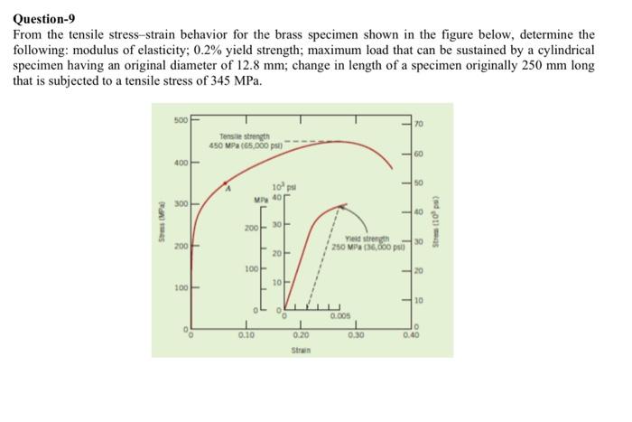 Solved Question-1 Give at least 3 examples of products where | Chegg.com