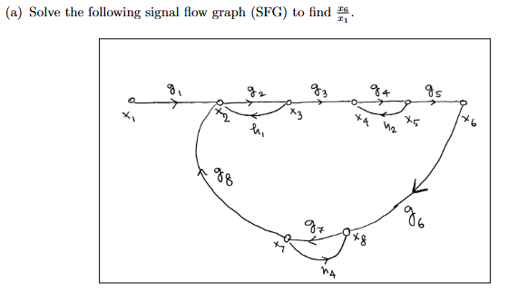 Solved Solve the following signal flow graph (SFG) to ﻿find | Chegg.com