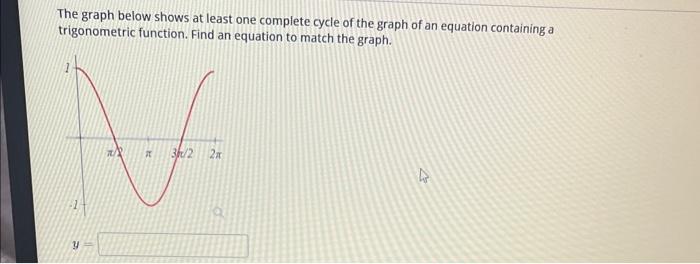 Solved The graph below shows at least one complete cycle of | Chegg.com