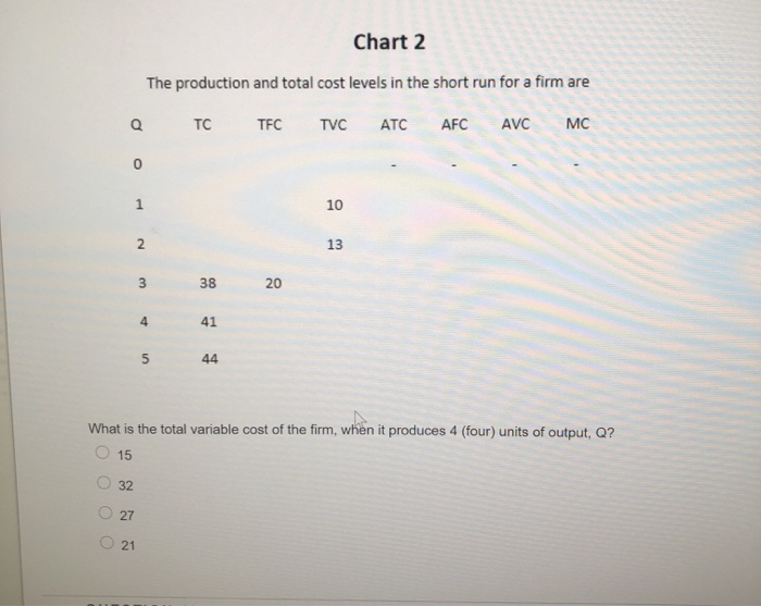 Solved Chart 2 The production and total cost levels in the | Chegg.com
