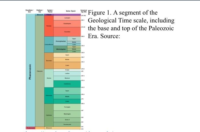 Solved Part 1. Understanding Paleozoic Time Understanding | Chegg.com